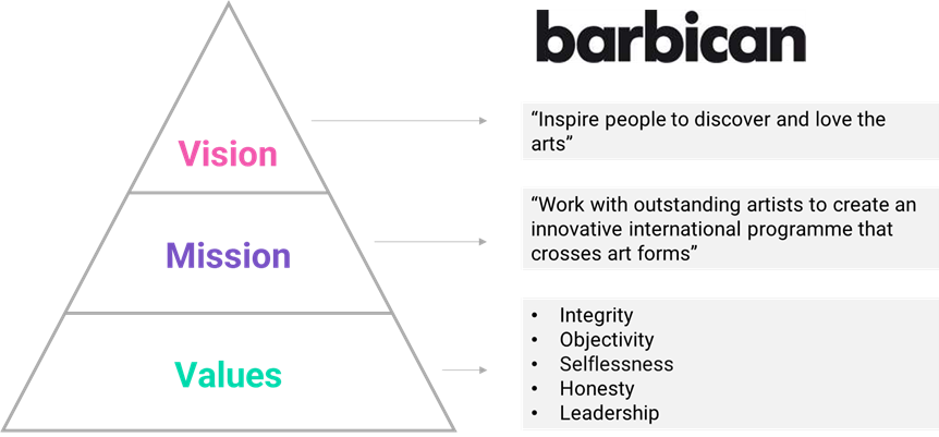 5 reasons creative and cultural organisations need a digital strategy