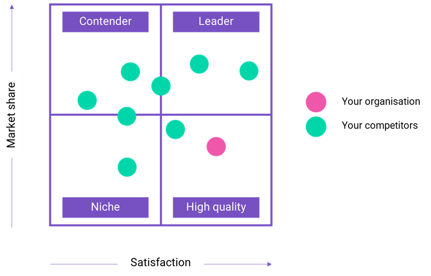 5 reasons creative and cultural organisations need a digital strategy