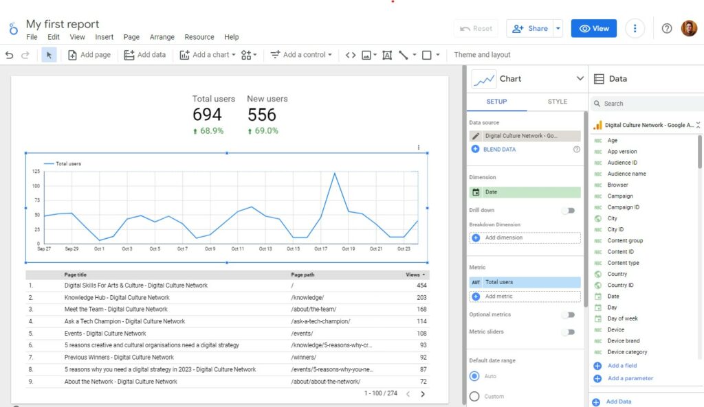 Getting started with Google Looker Studio - Digital Culture Network