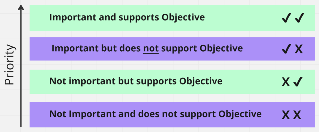 Limited resources? Do less and achieve more. - Digital Culture Network