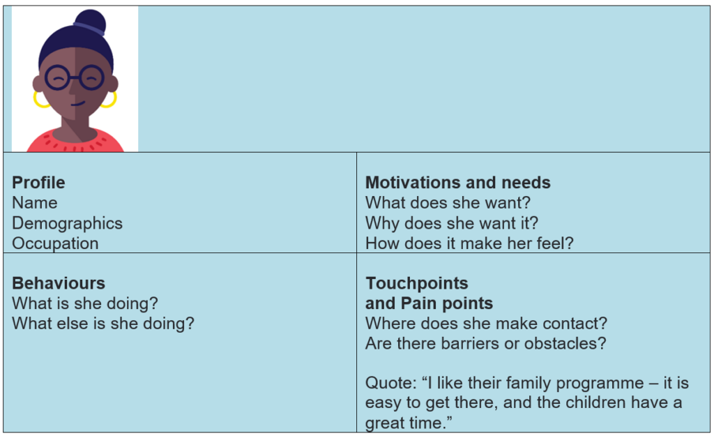 Segmentation Audience Personas - Digital Culture Network