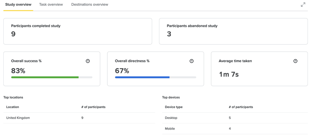 Testing and improving your website navigation